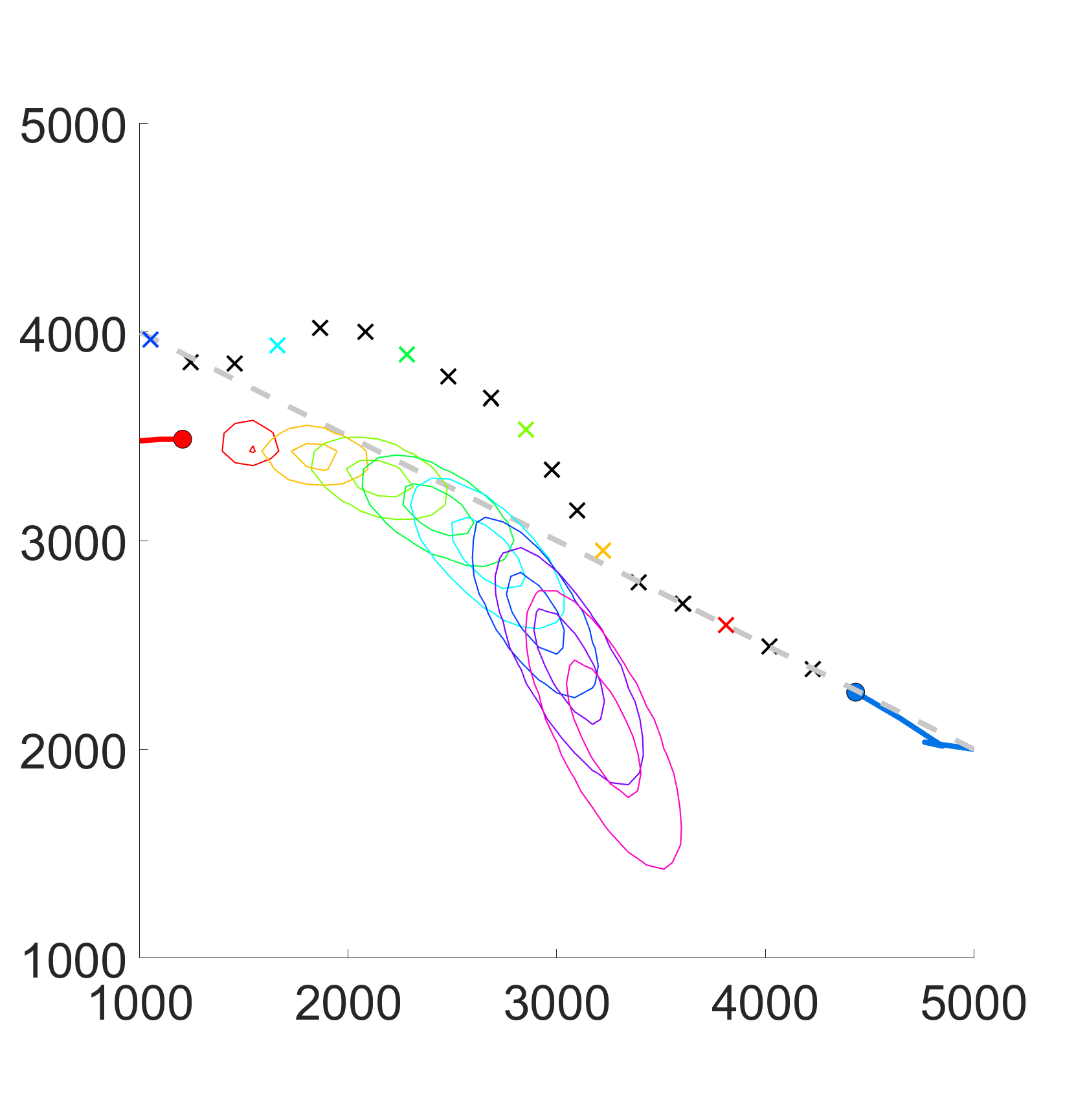 Vessel trajectory prediction and collision avoidance | Bjørnar Dalsnes